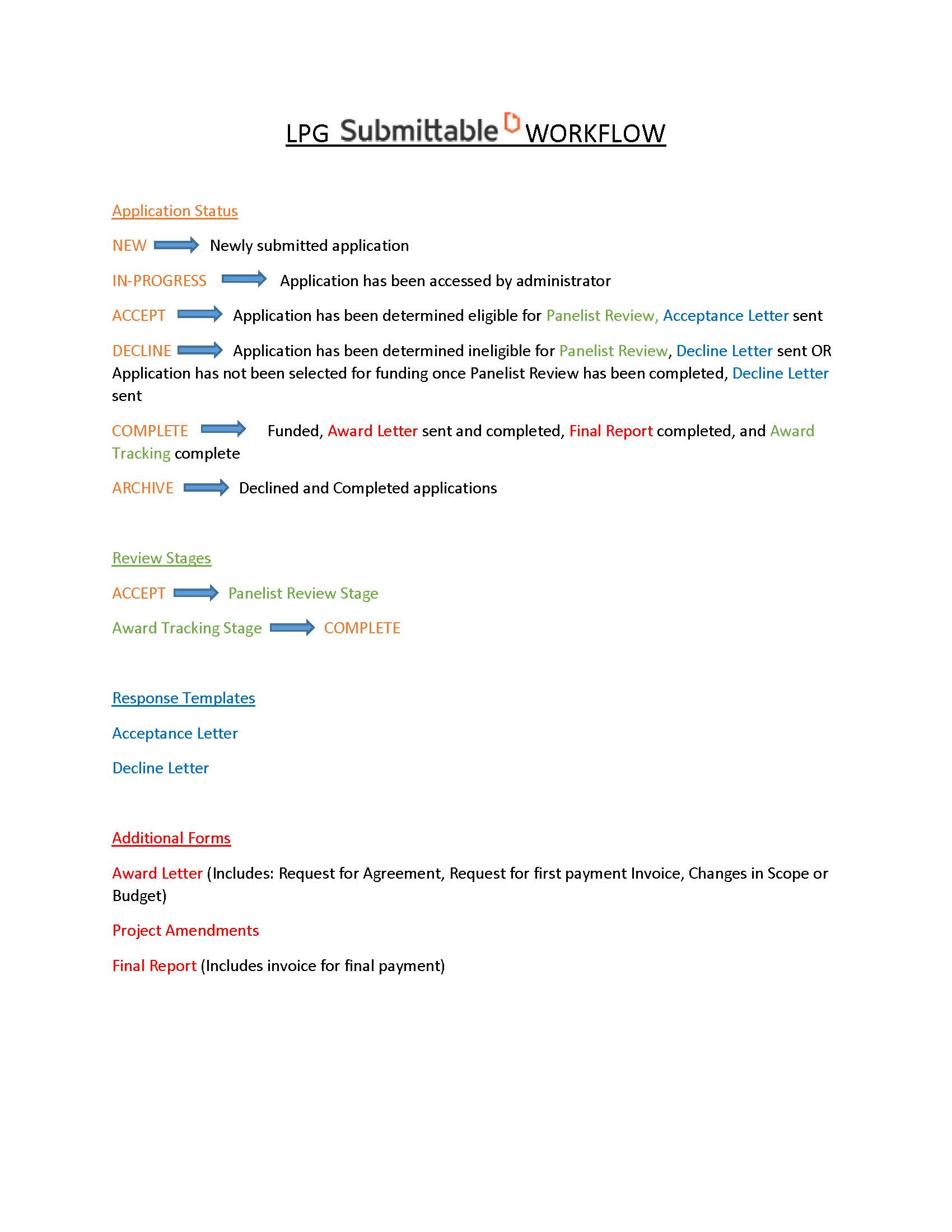 Regional Arts Councils Partner Resources | Louisiana Division of the Arts